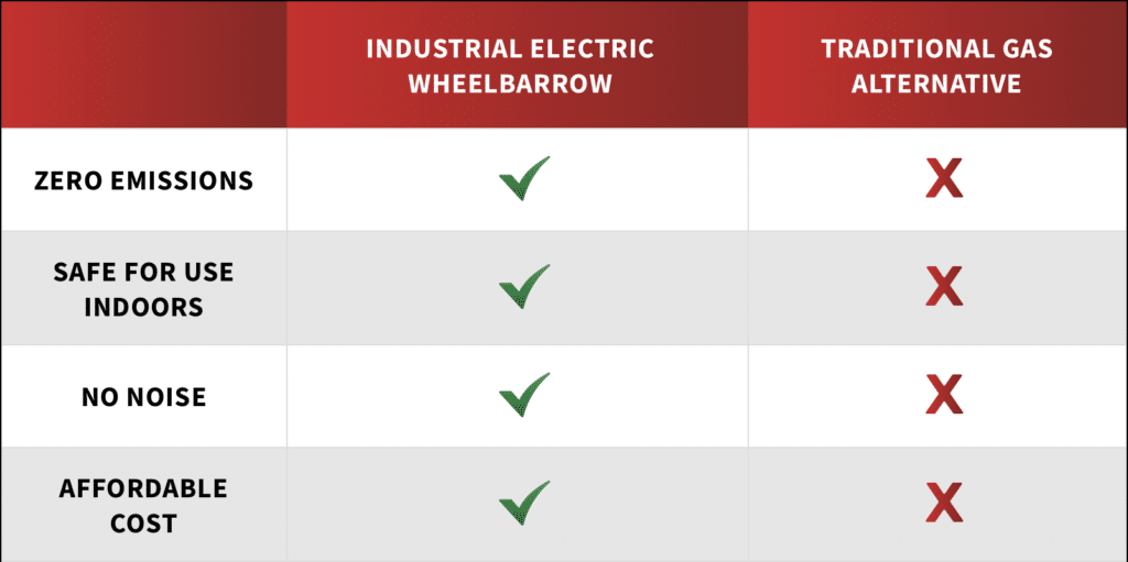 Industrial Electric Wheelbarrow Dmi Tools